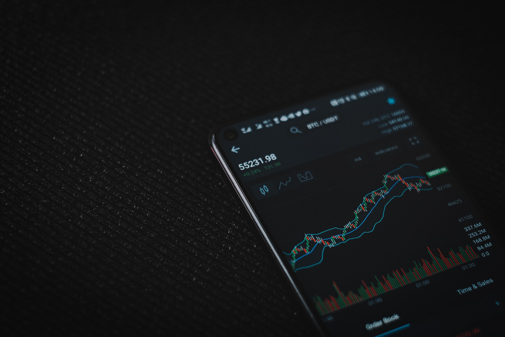 Top 7 Types of Trading Strategies: Everything You Need to Know ...