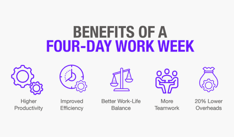 Careers with a 4-day work week (and where you can find them) | Insights ...