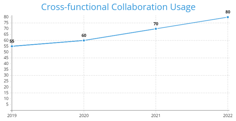 Communication Strategies to Improve Cross-Functional Workspace ...