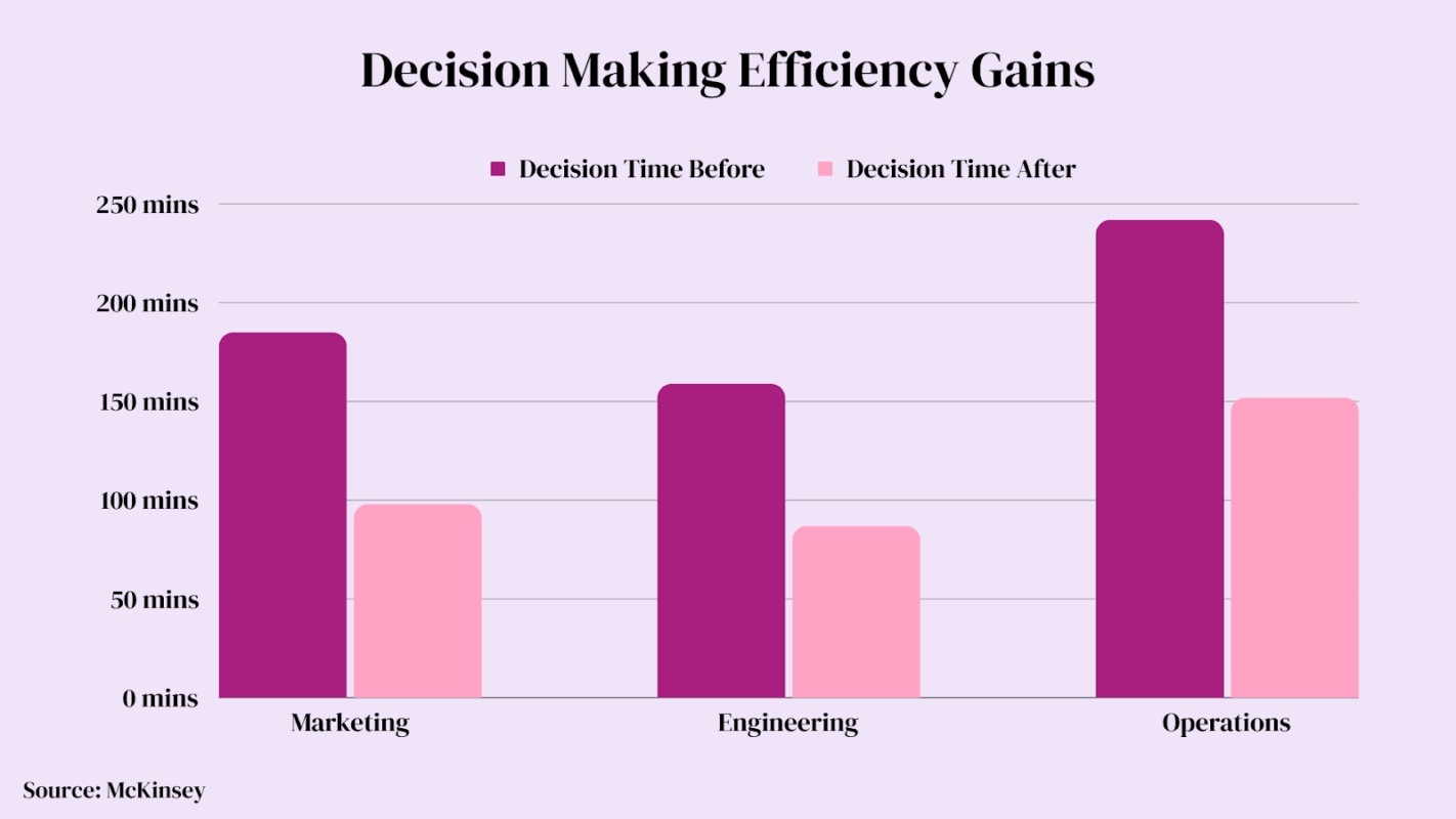 Interactive Decision Trees: The Key to Improving Tech Company ...