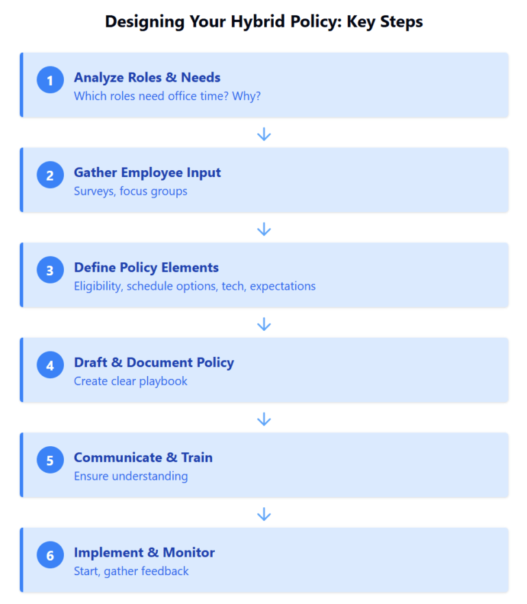 Mastering Hybrid Work in 2025: Flexibility & Culture