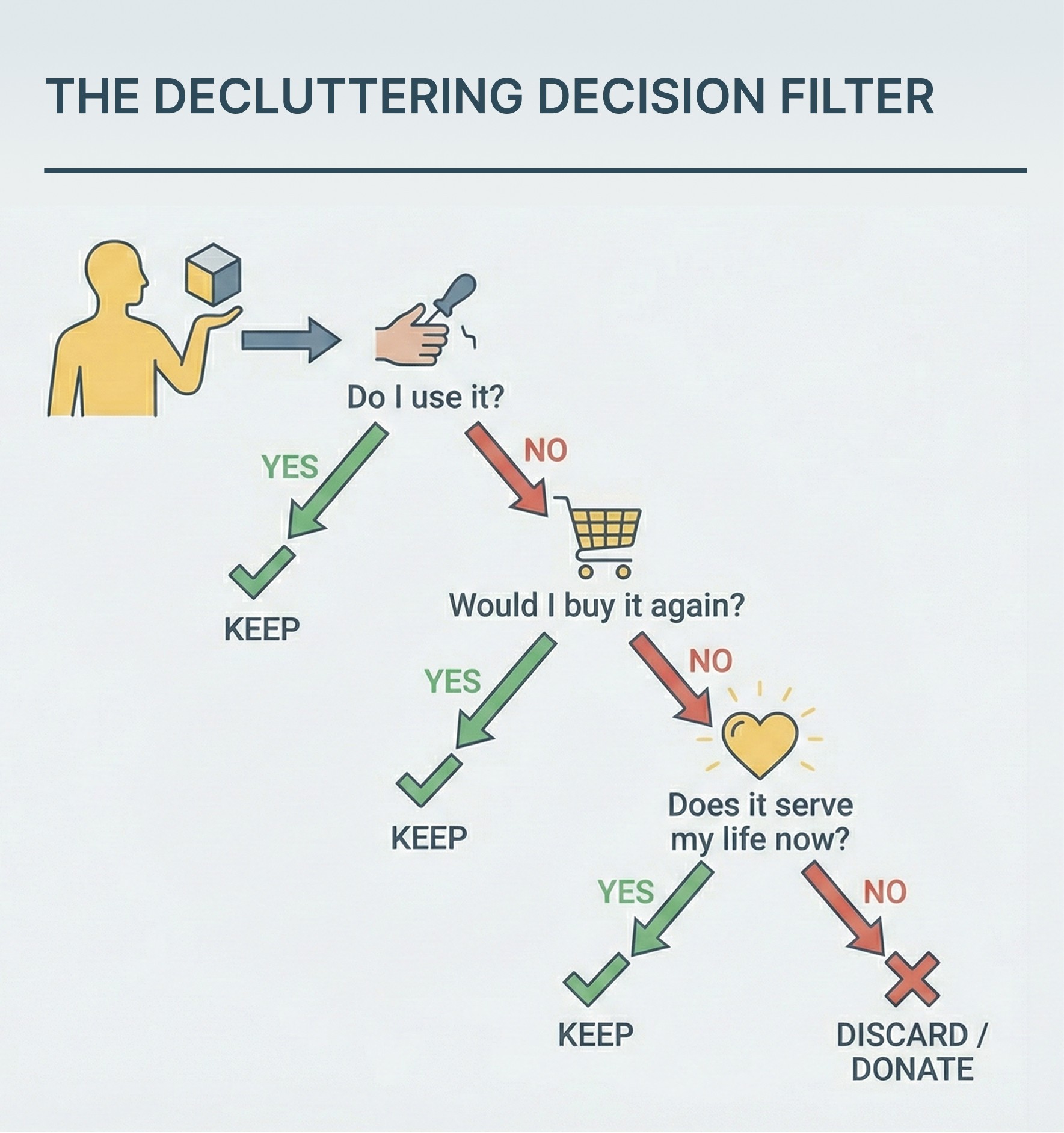 The Art of Decluttering: Reclaim Space, Time and Mind